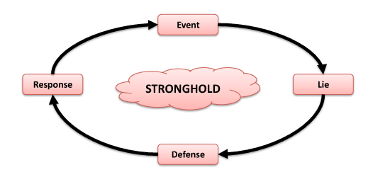 Breaking Judgements and Inner Vows – A Beautiful Mess